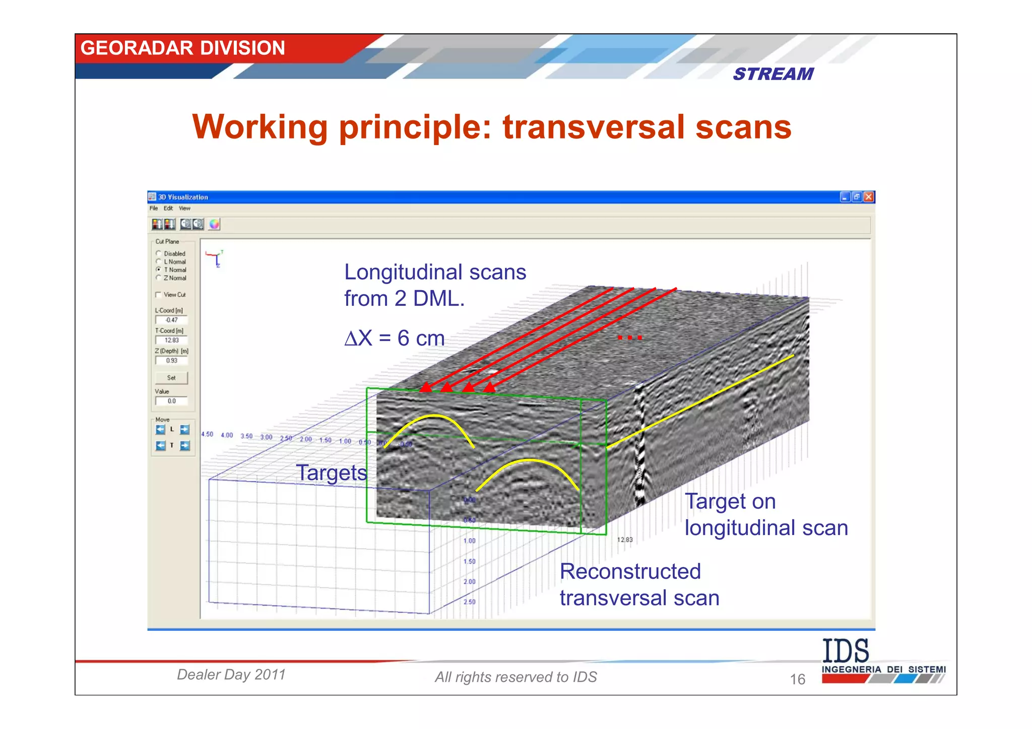 Stream X Multi Channel Ground Penetrating Radar For Geophysical And ...