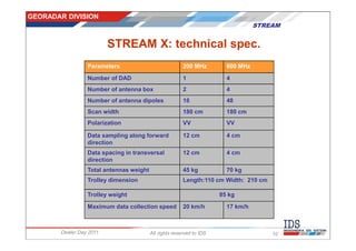 Stream X Multi Channel Ground Penetrating Radar For Geophysical And ...