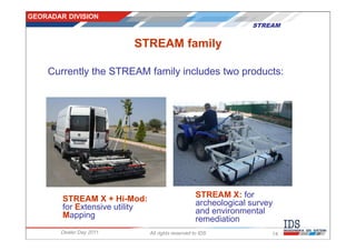 Stream X Multi Channel Ground Penetrating Radar For Geophysical And ...