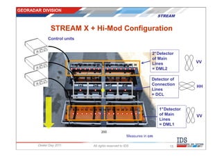 Stream X Multi Channel Ground Penetrating Radar For Geophysical And ...