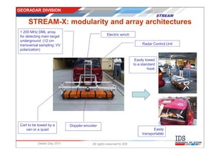 Stream X Multi Channel Ground Penetrating Radar For Geophysical And Archaeological Survey | PDF