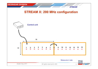 Stream X Multi Channel Ground Penetrating Radar For Geophysical And ...