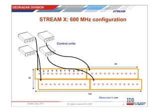 Stream X Multi Channel Ground Penetrating Radar For Geophysical And ...