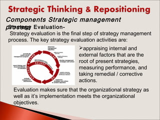 Strategic Thinking and Repositioning Day1 | PPT