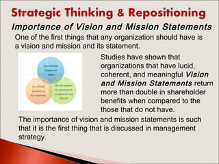Strategic Thinking and Repositioning Day1 | PPT