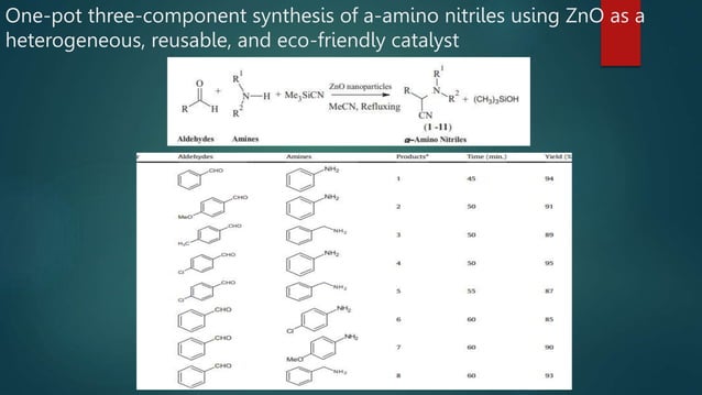 strecker ppt.pptx | Chemistry | Science