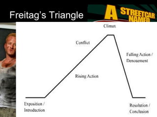 Streetcar tragedy | PPT