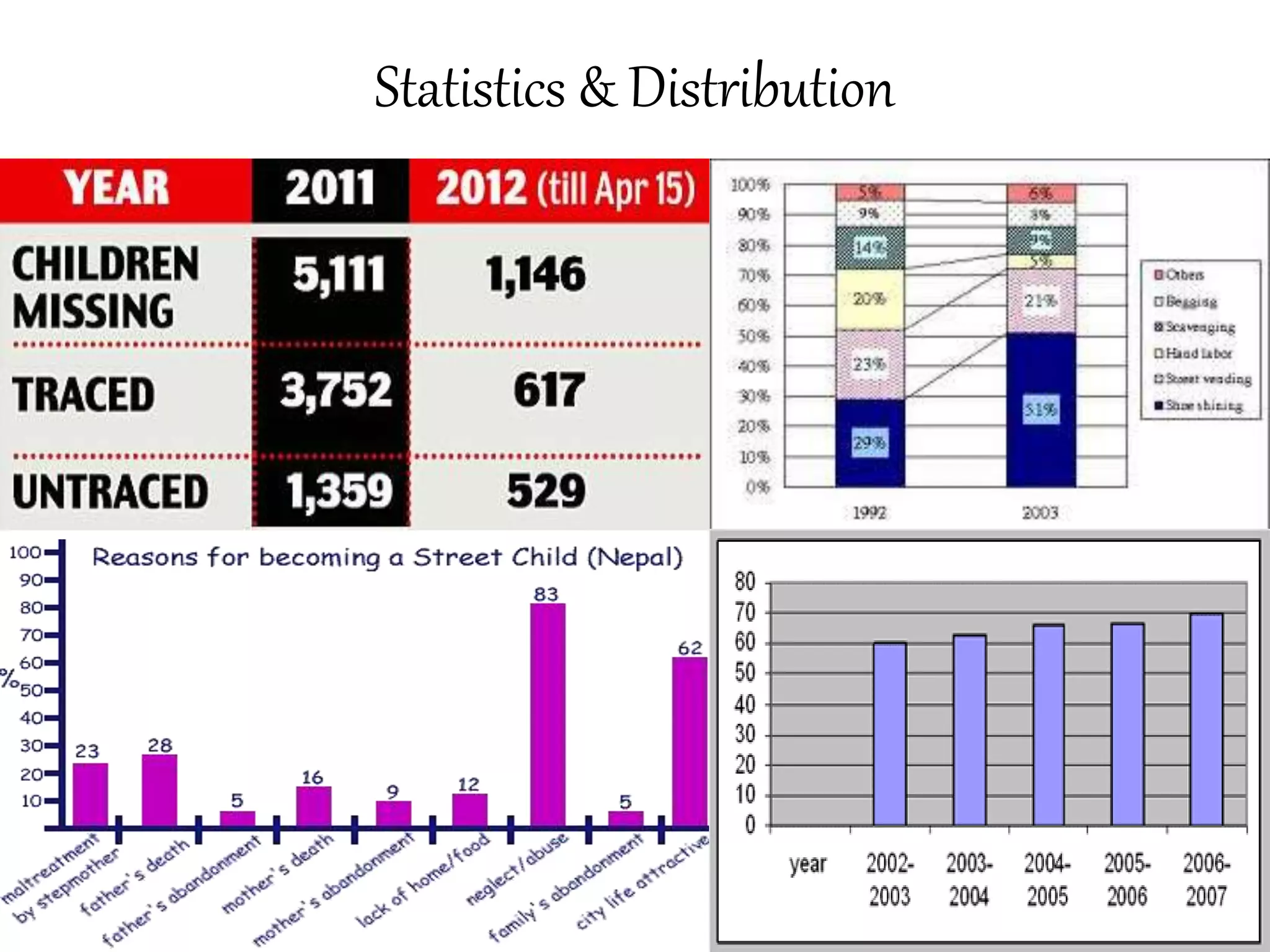 Street children 2013 | PPT