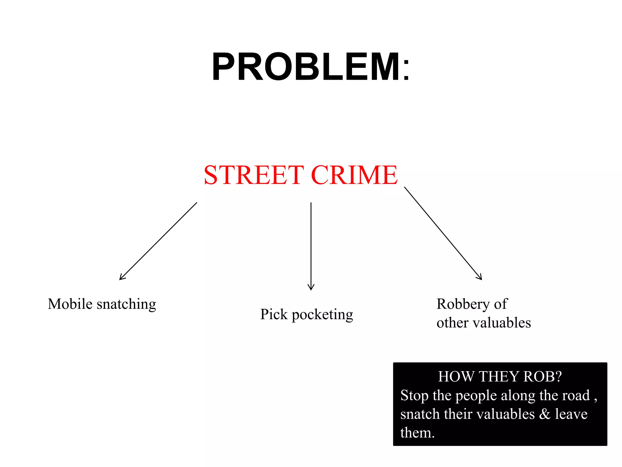 Street crimes | PPTX