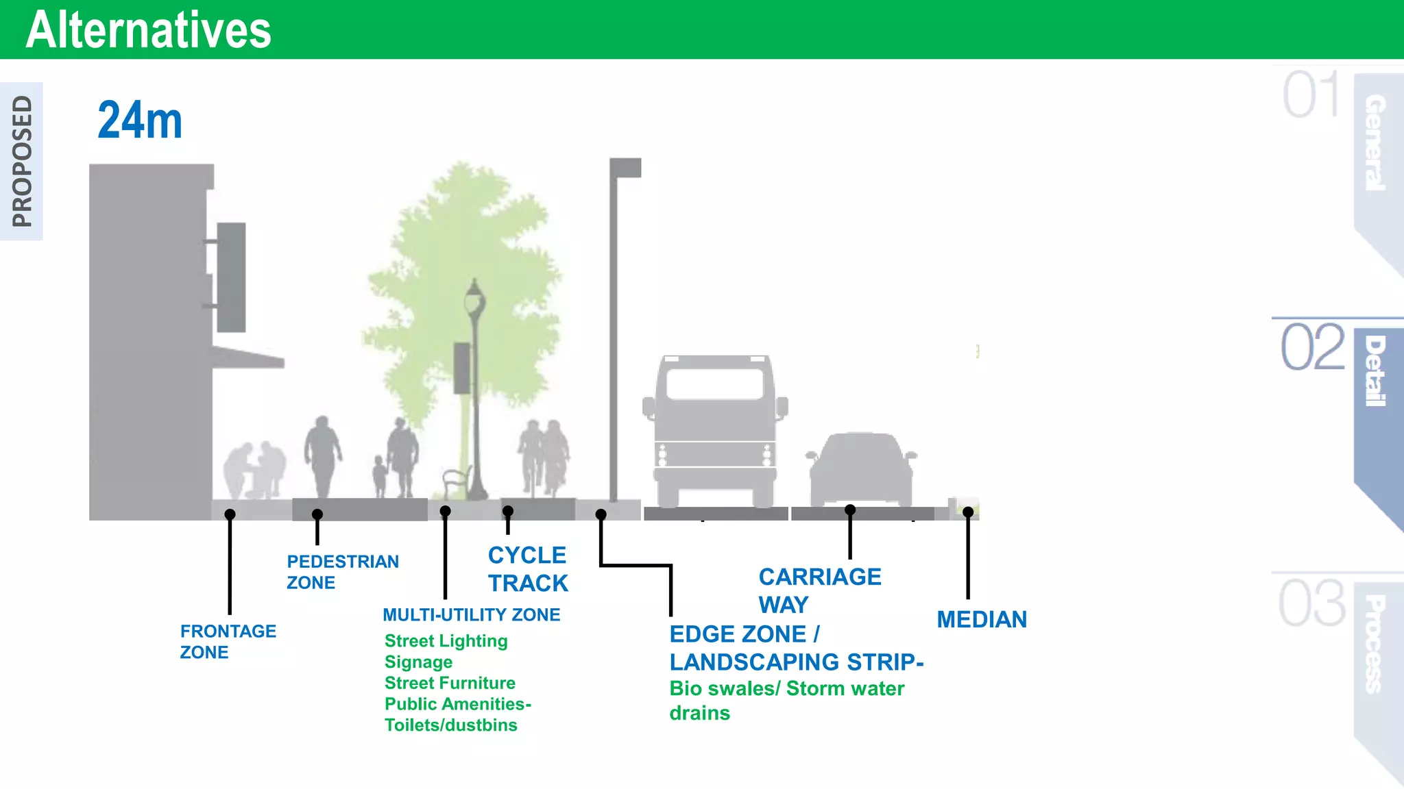 Bhubaneswar Street Design Guidelines | PDF