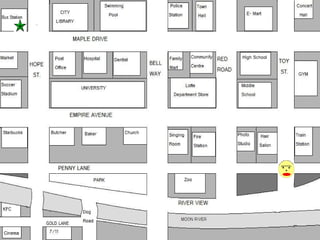 Street directions | PPT