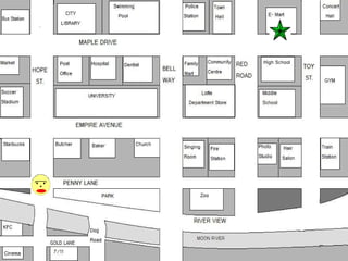 Street directions | PPT