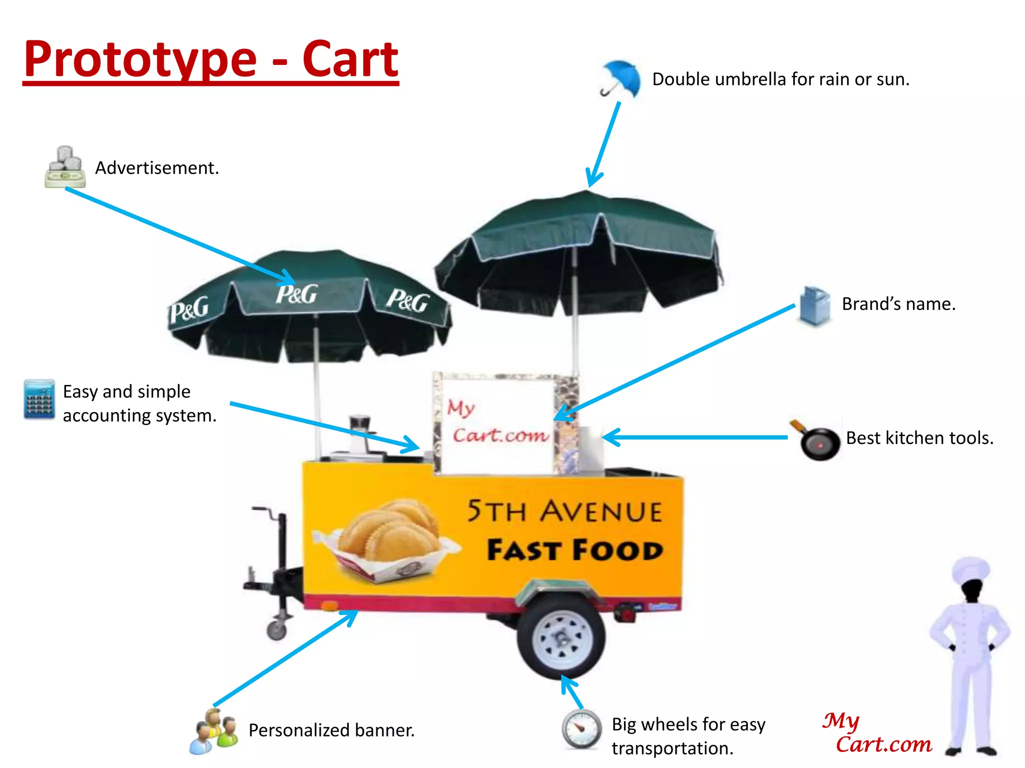 Street food franchise prototype and feedback | PPTX