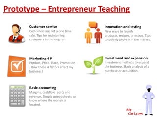 Street food franchise prototype and feedback | PPTX