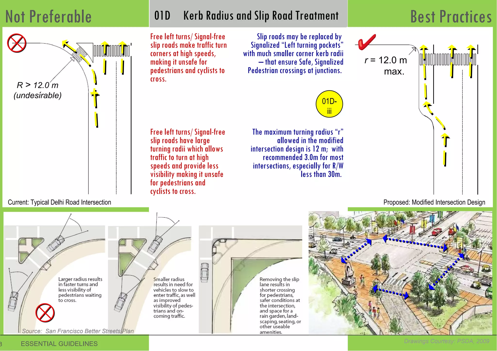 Street Design guidelines UTTIPEC 2011-printer-friendly | PPT