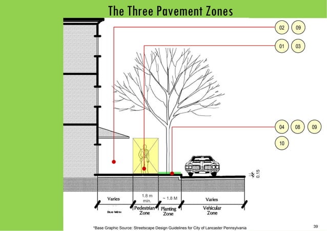 Street Design guidelines UTTIPEC 2011-printer-friendly | PPT