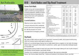 Street Design guidelines UTTIPEC 2011-printer-friendly | PPT