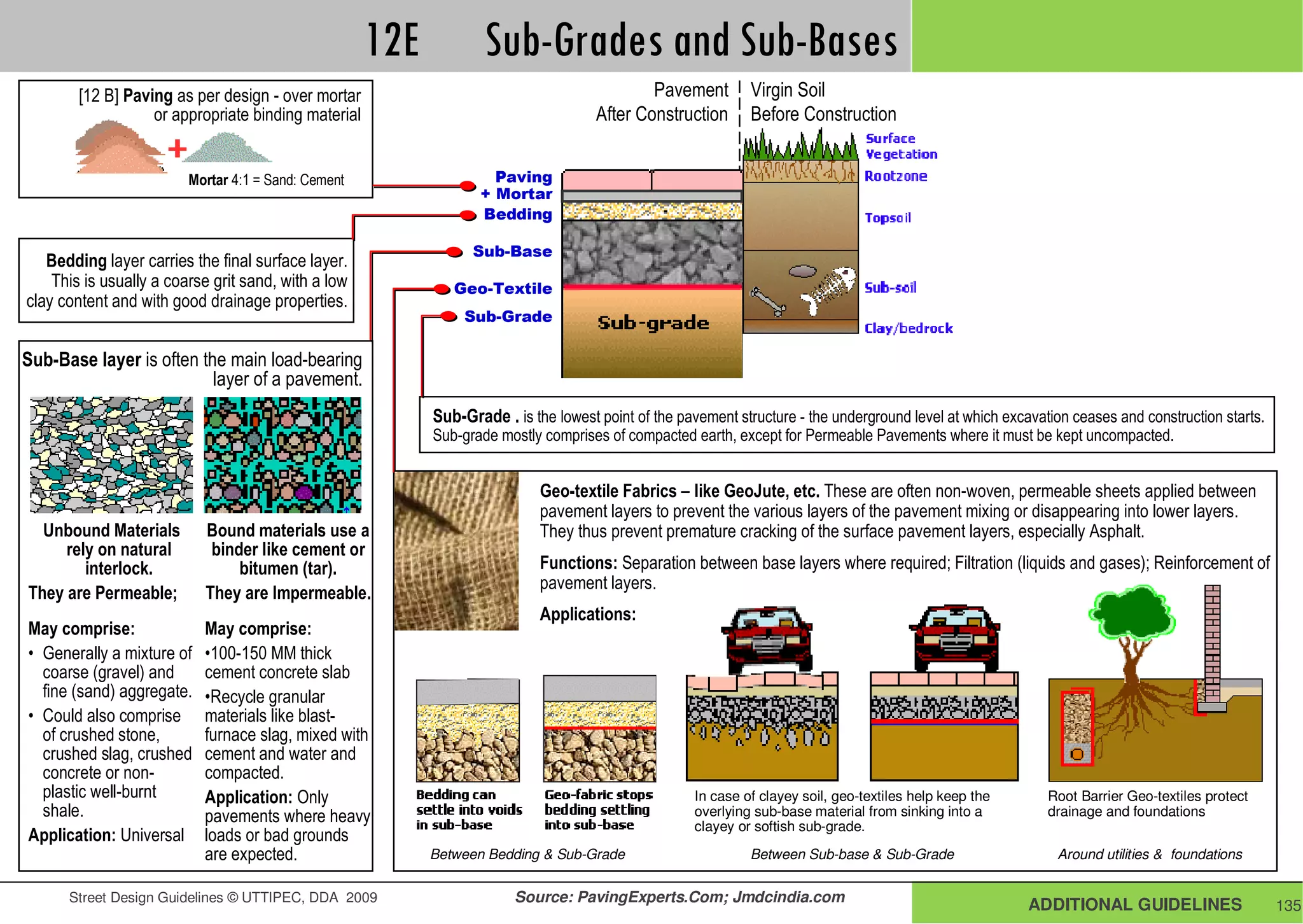 UTTIPEC STREET DESIGN GUIDELINES | PDF