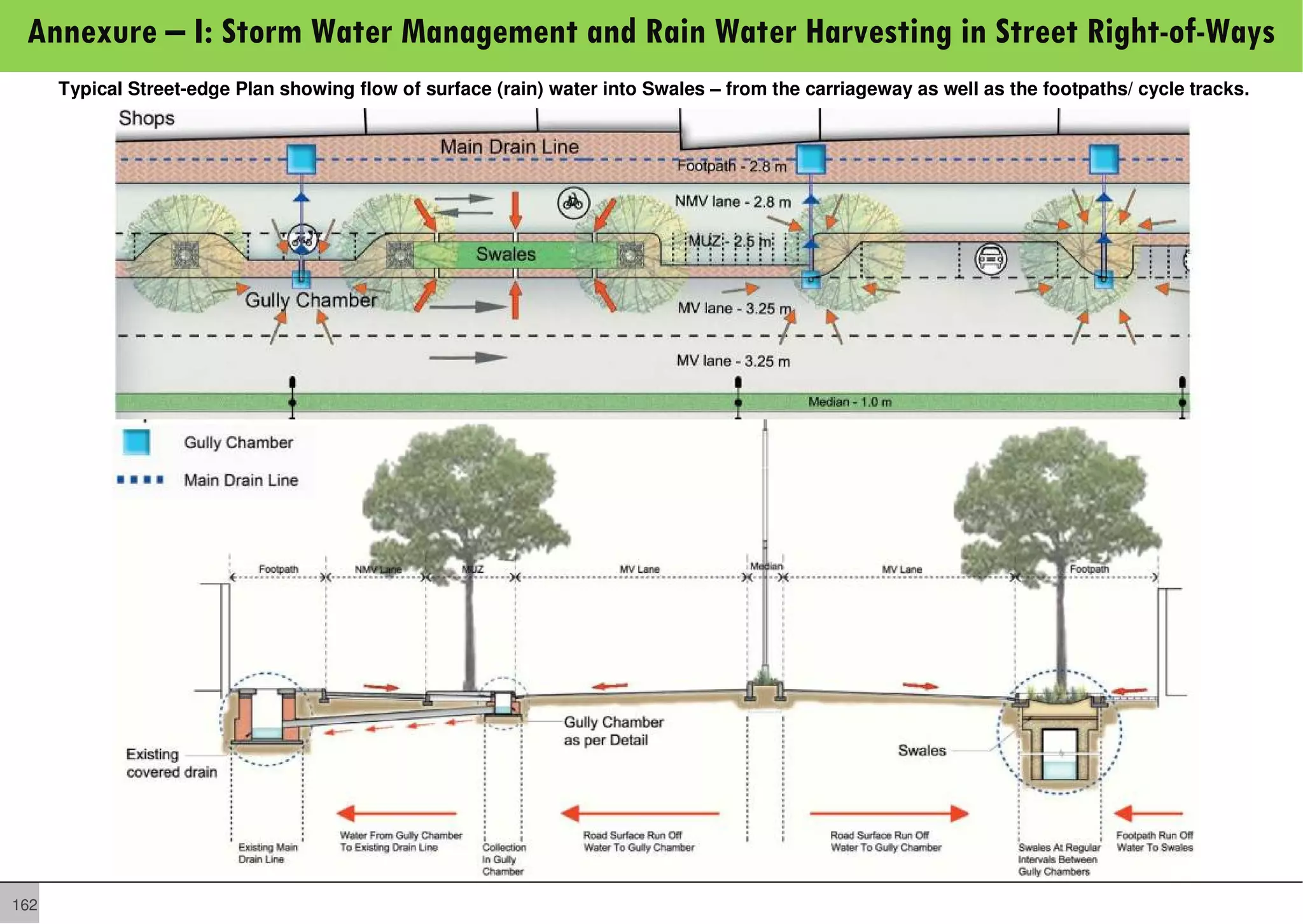 UTTIPEC STREET DESIGN GUIDELINES | PDF