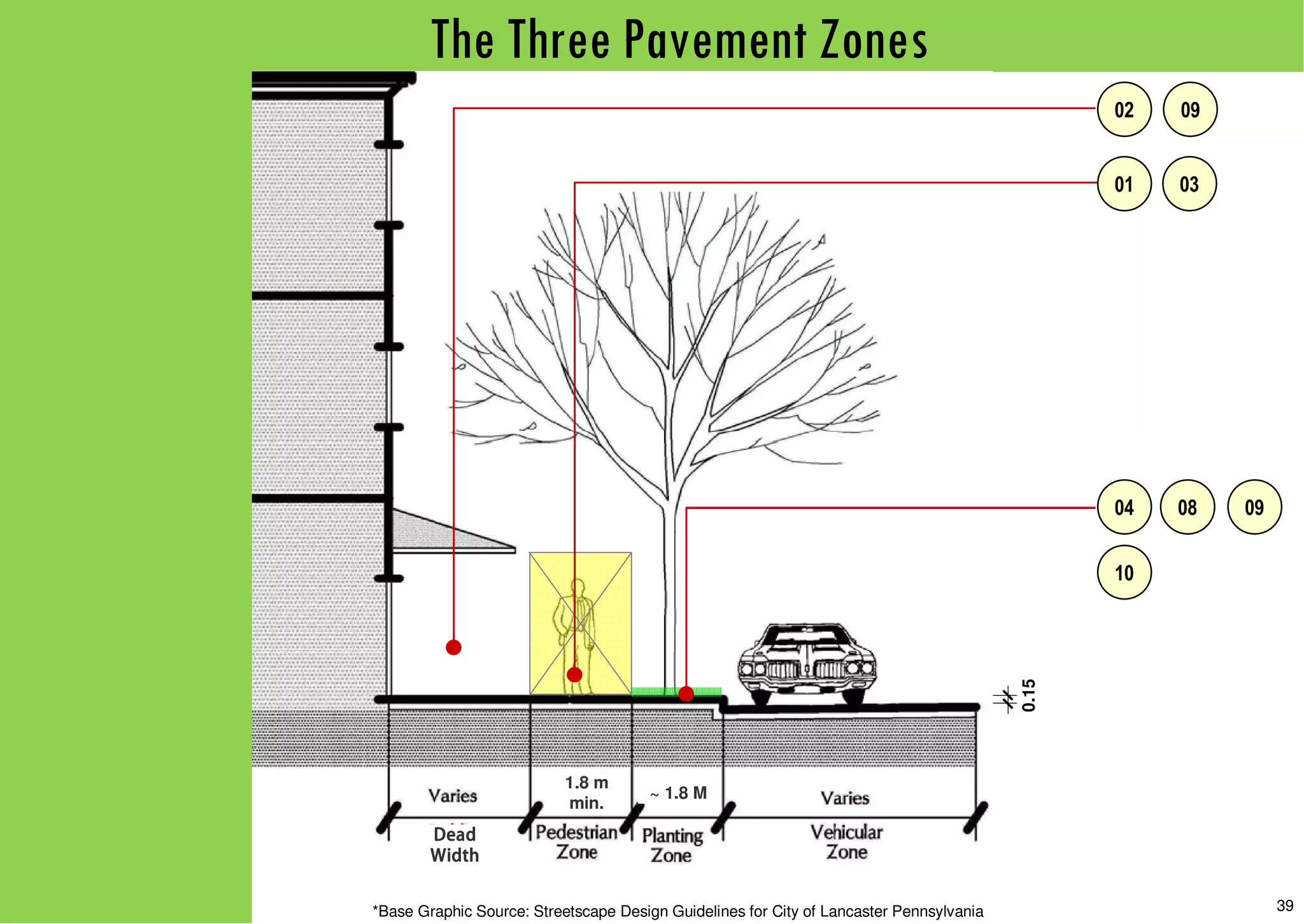 UTTIPEC STREET DESIGN GUIDELINES | PDF