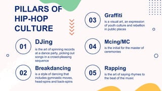 STREET DANCE AND HIPHOP DANCE STYLES (PE | PPTX