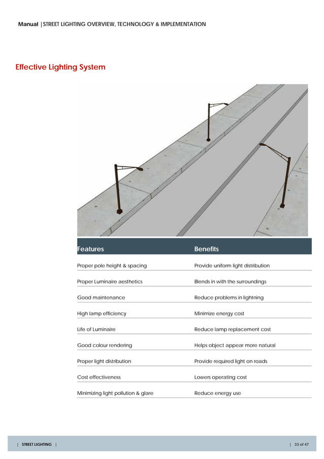 Street lighting | PDF