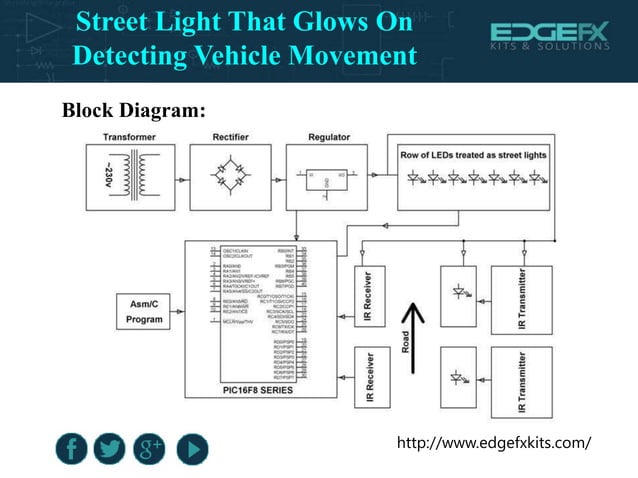 Street Light that Glows on Detecting Vehicle Movement | PPTX