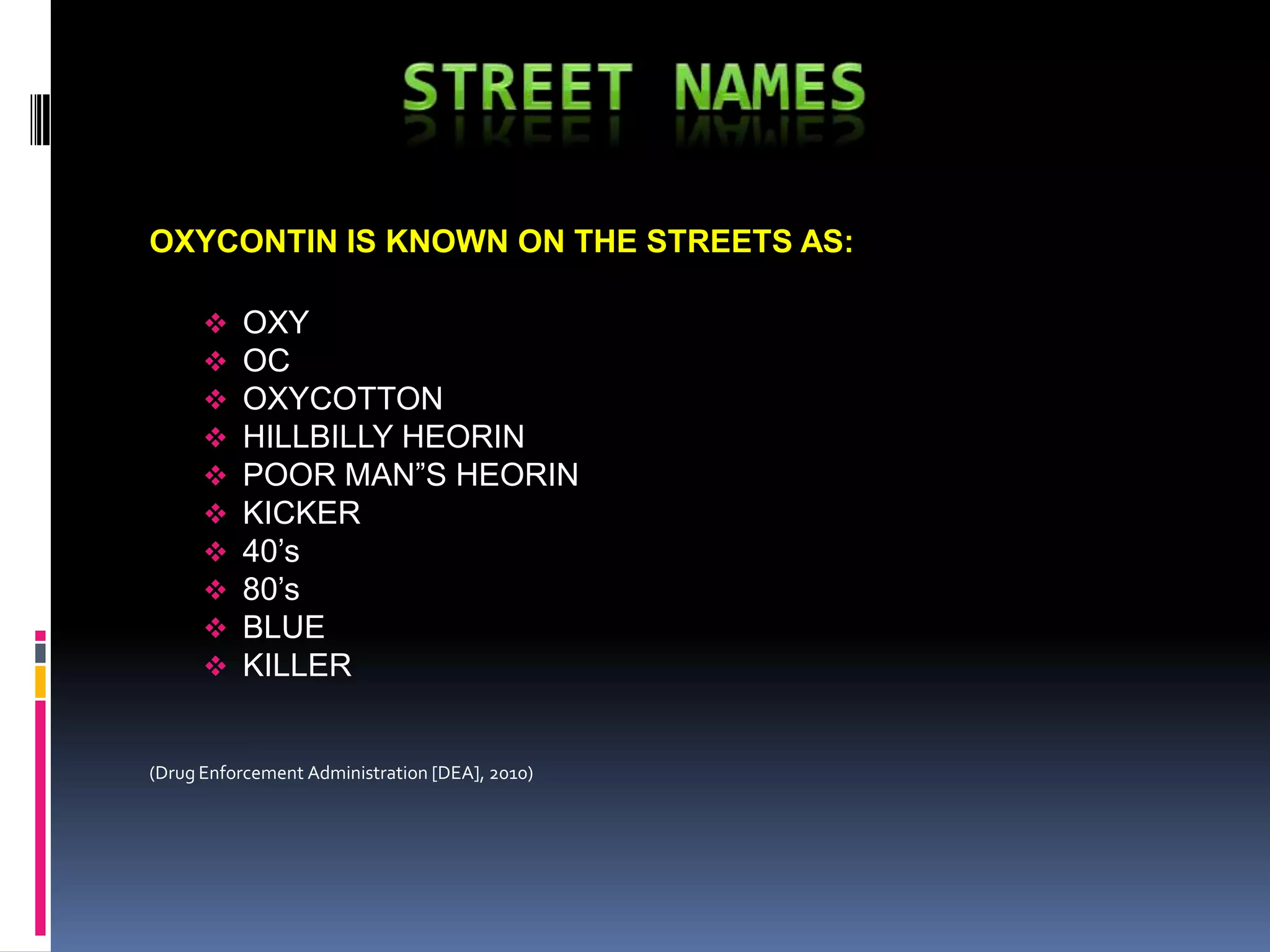 Street names | PPTX