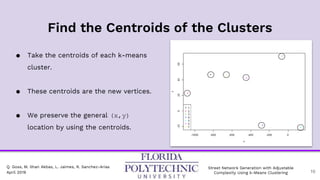 Street Network Generation with Adjustable Complexity Using k-Means ...