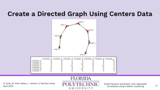 Street Network Generation with Adjustable Complexity Using k-Means ...