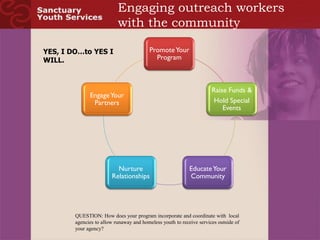 Integrating Safe Place and Street Outreach | PDF