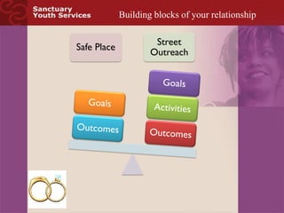 Integrating Safe Place and Street Outreach | PDF