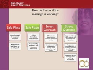 Integrating Safe Place and Street Outreach | PDF