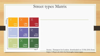 Streetscape | PDF
