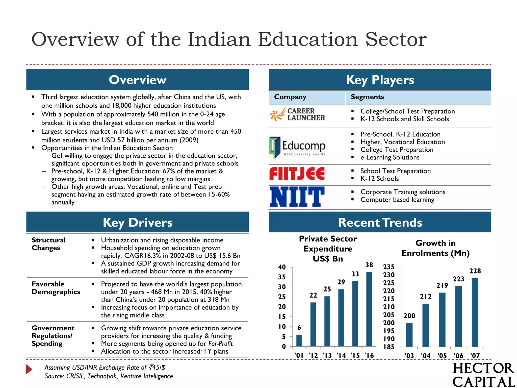 Streetsmart hector capital_iima_akshay_vinay | PDF | Education industry | Industries