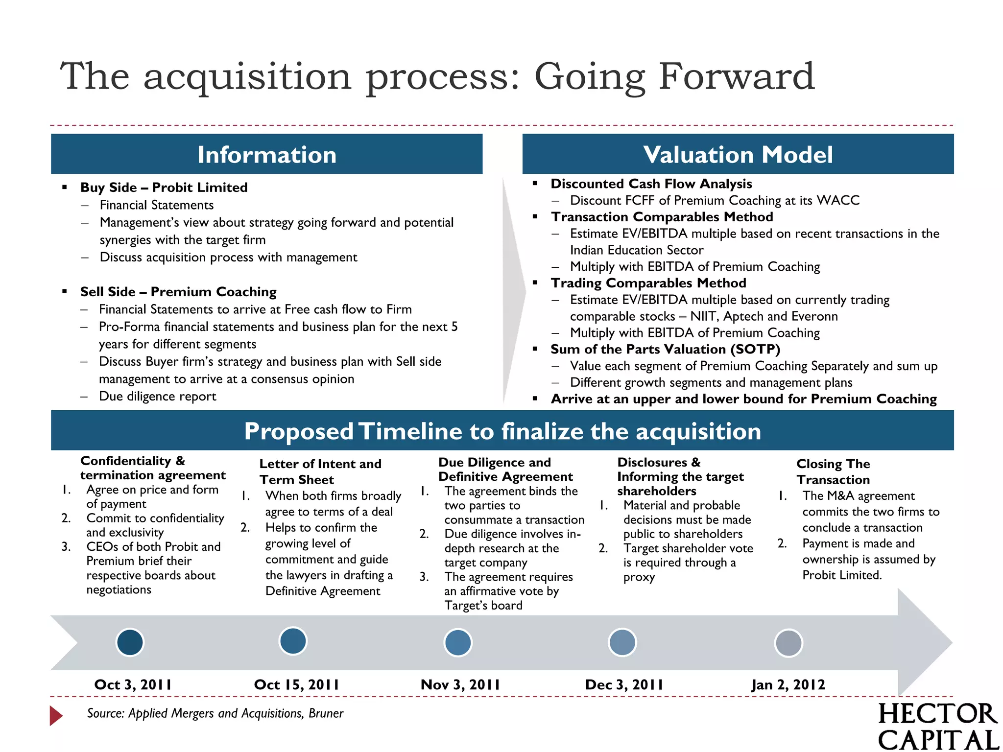 Streetsmart hector capital_iima_akshay_vinay | PDF | Education industry | Industries