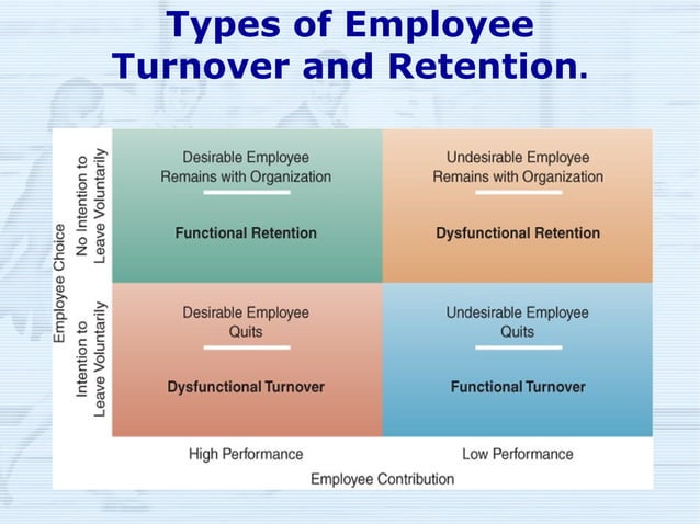 employee turnover | PPT
