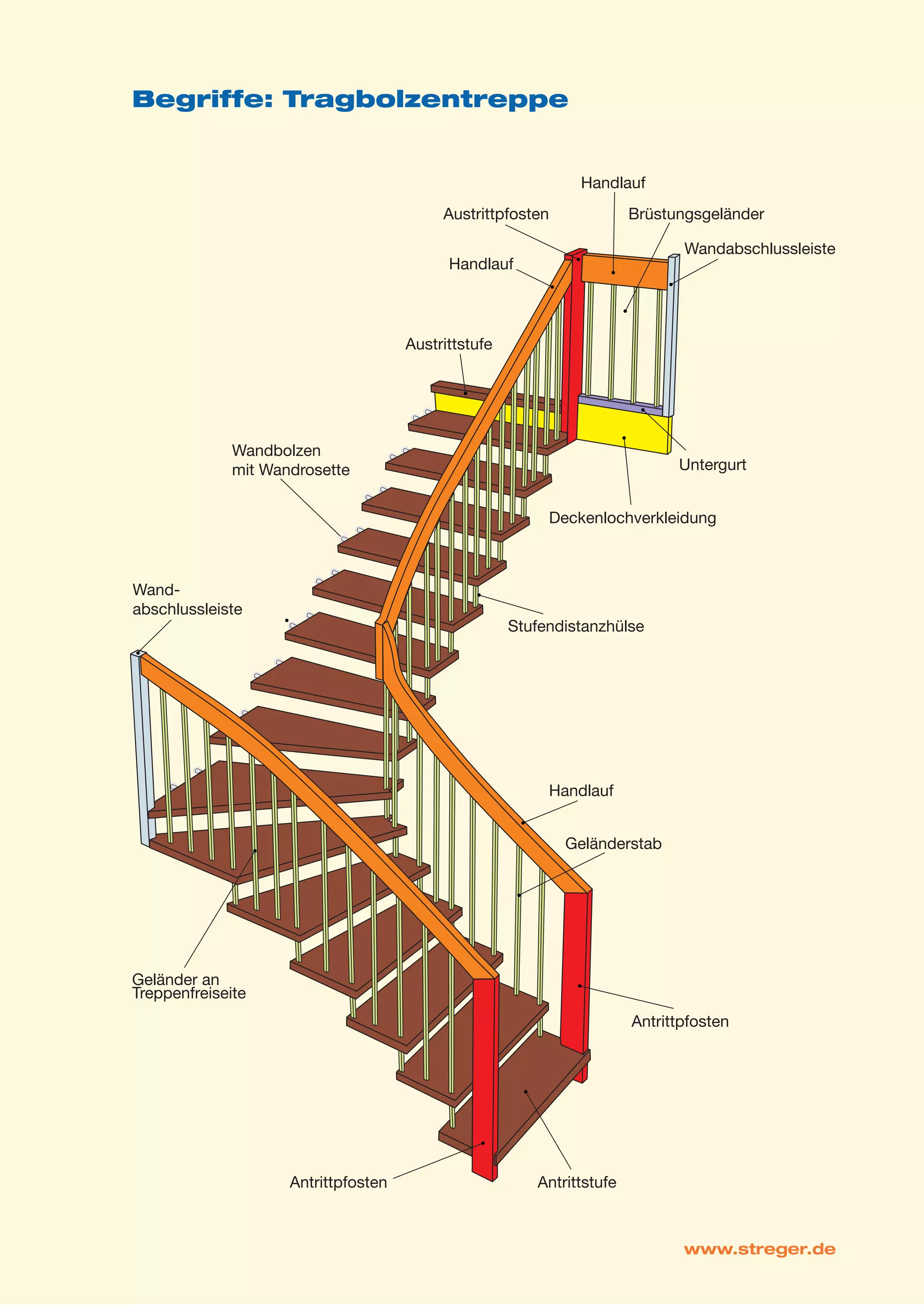 STREGER_Massivholztreppen_Treppen1x1.pdf