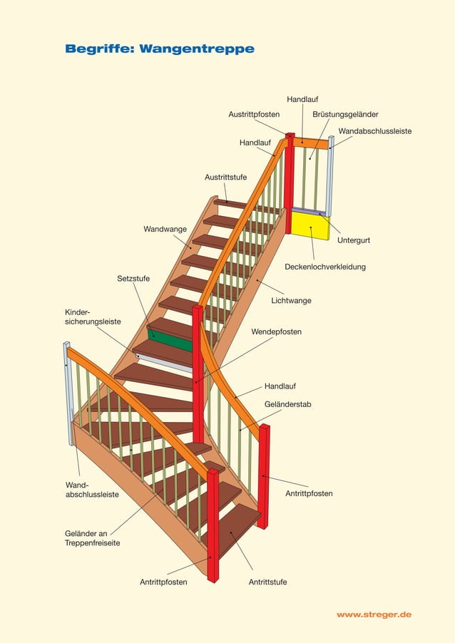 STREGER_Massivholztreppen_Treppen1x1.pdf