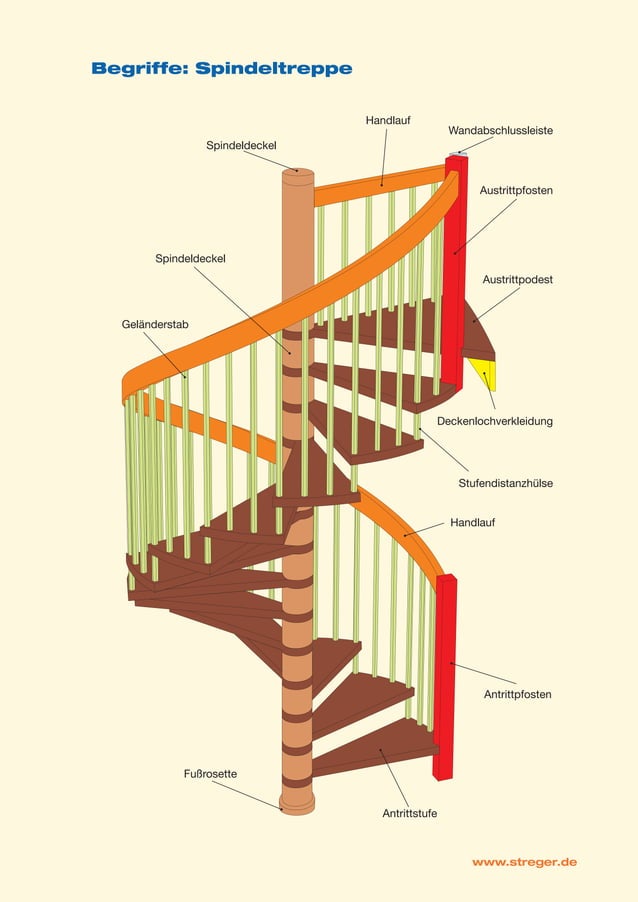 STREGER_Massivholztreppen_Treppen1x1.pdf