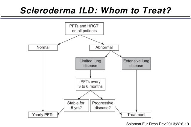 Scleroderma: State of the Art Management