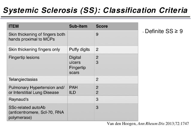 Scleroderma: State of the Art Management