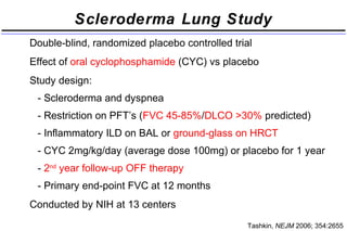 Update on Scleroderma and the Lung | PPT | Lung and Respiratory Health ...