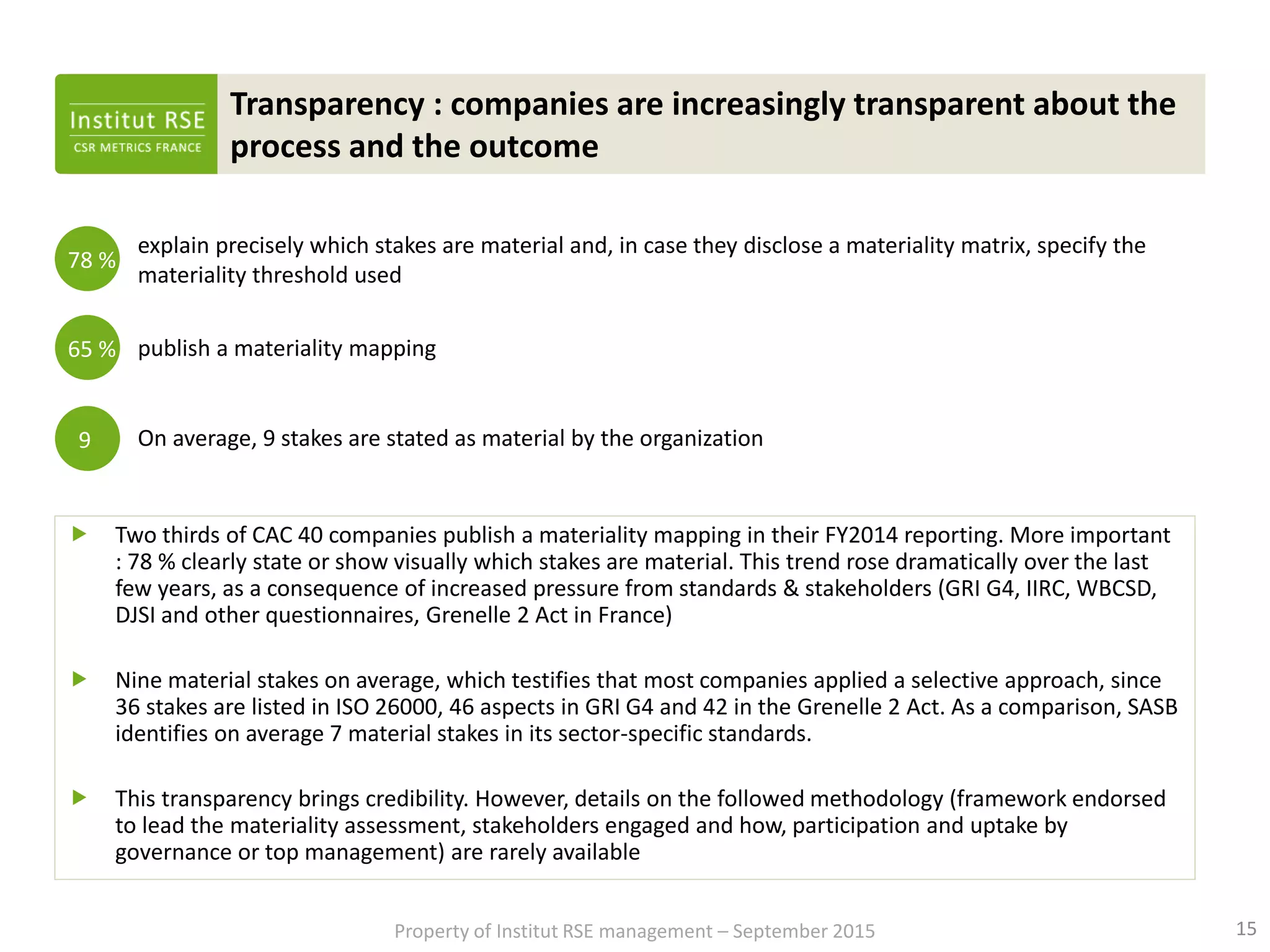 Strenghs and weaknesses of CAC 40 materiality assessments | PDF