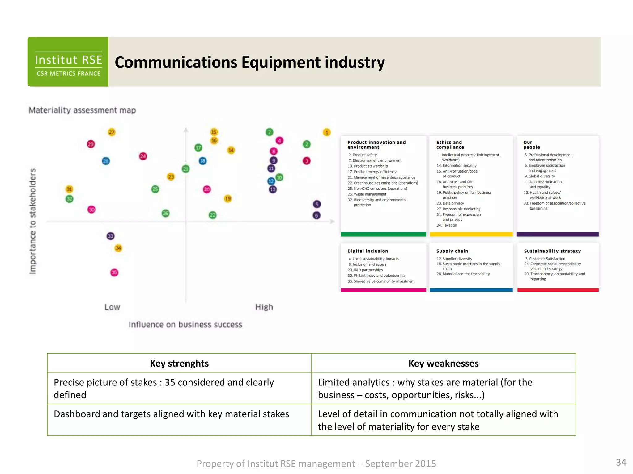 Strenghs and weaknesses of CAC 40 materiality assessments | PDF