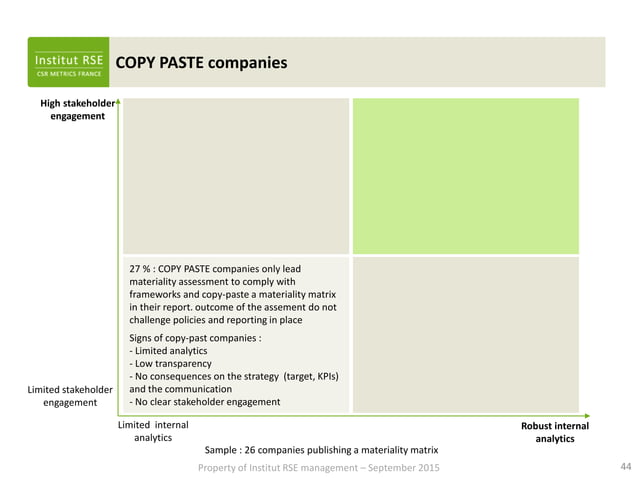 Strenghs and weaknesses of CAC 40 materiality assessments | PPT