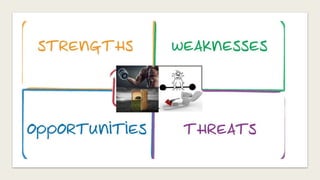 Strenghts and weaknesses.pptx