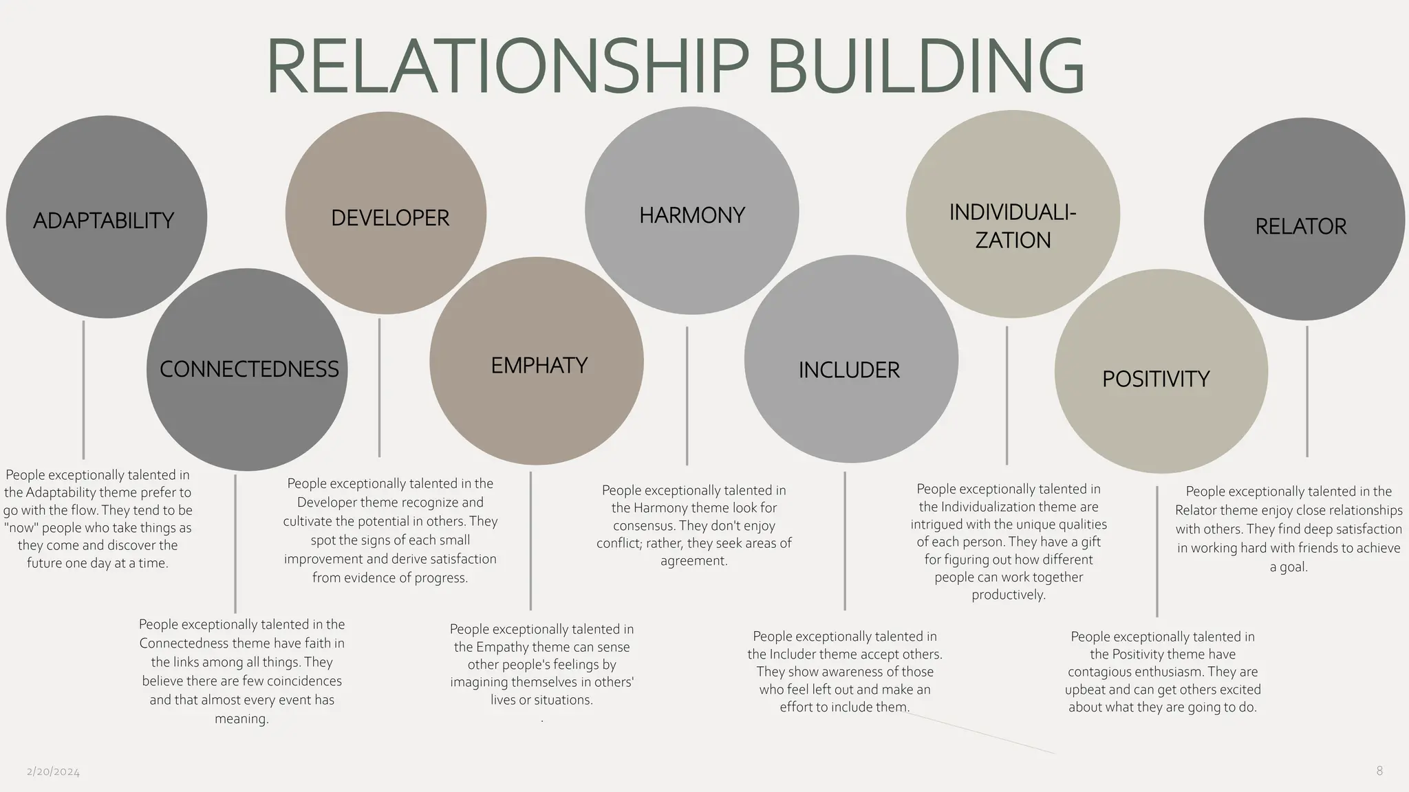 LECTURE: STRENGHTS BASED LEADERSHIP.pptx