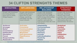 LECTURE: STRENGHTS BASED LEADERSHIP.pptx