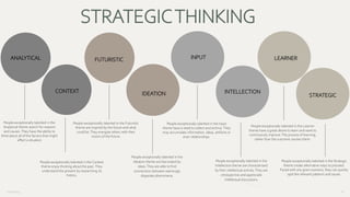 LECTURE: STRENGHTS BASED LEADERSHIP.pptx